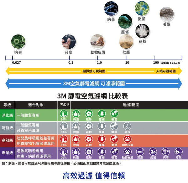 3M Filtrete™ Allergen, Bacteria and Virus AC Filter 12Pk/Cs - HSHK